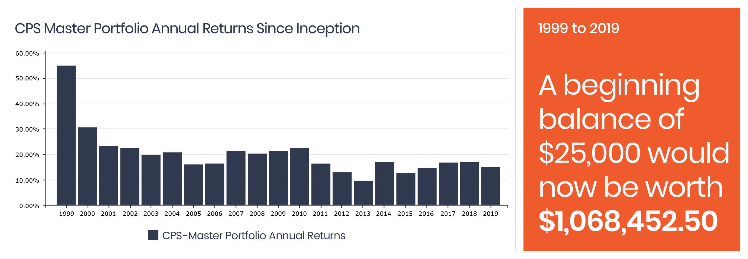 Investment Strategy - CP Global Financial Group | CP Capital Asset ...